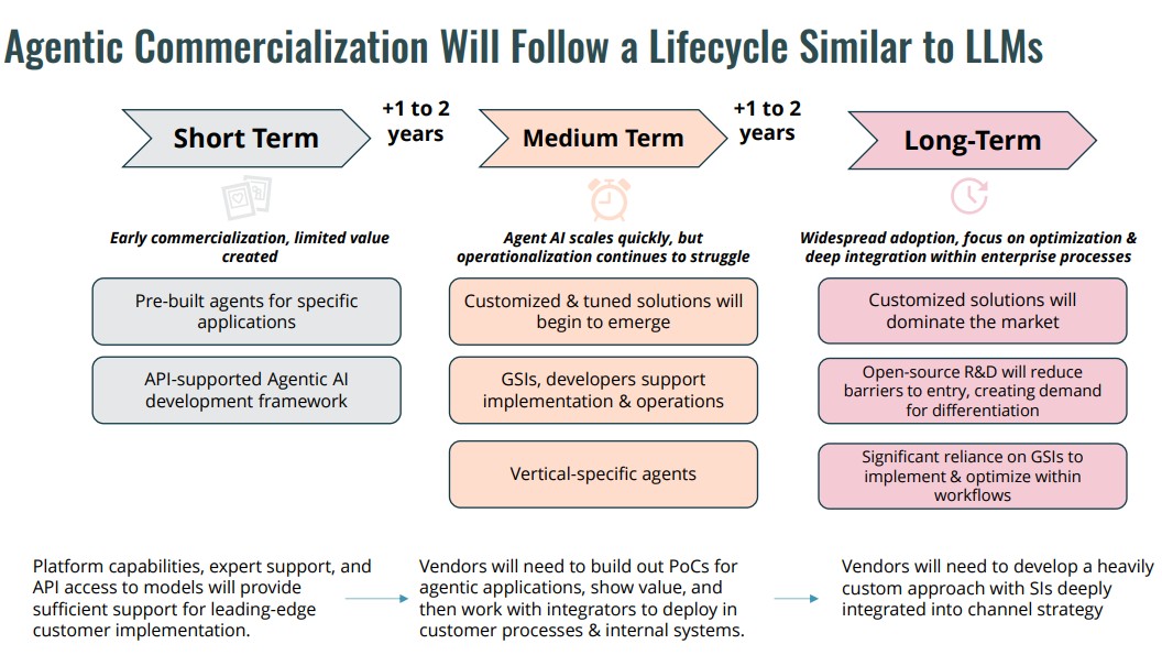 Agentic AI: The Next Big Thing for Enterprises or Just Another ...