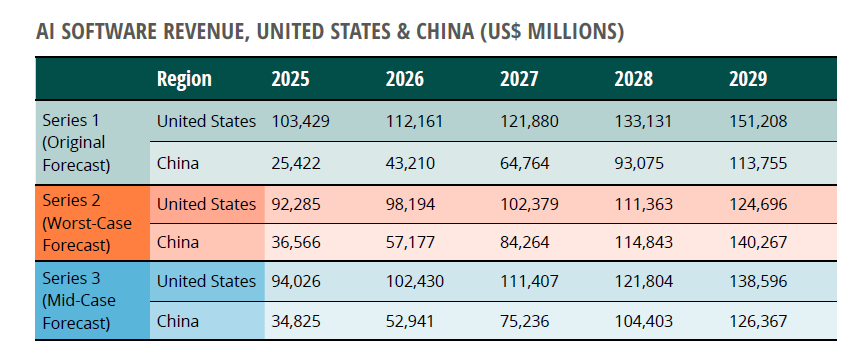 How U.S. Tariffs Affect the Software Industry: What It Means for ...
