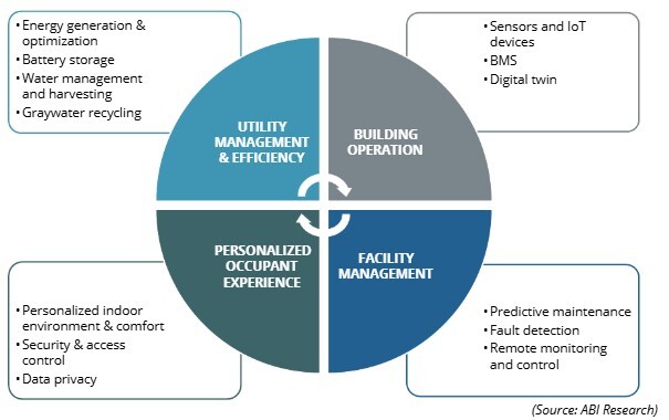 What Is a Building Automation System (BAS), and How Is It Redefining ...