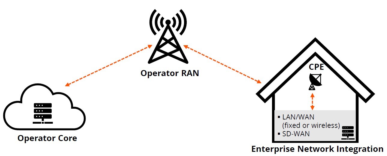 Fixed Wireless Access (FWA): What U.S. Enterprises Should Know Before ...