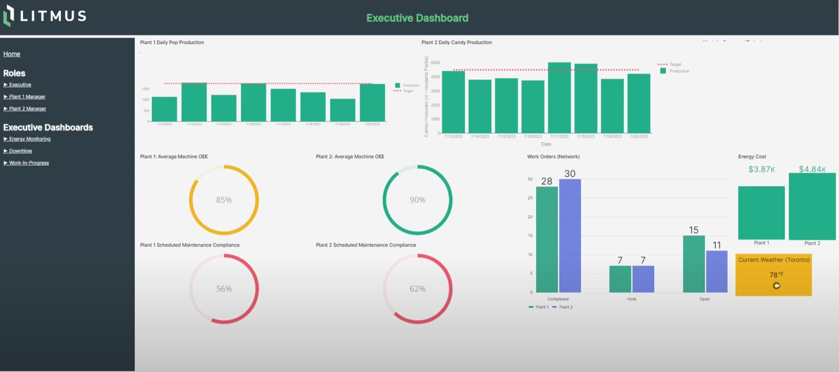 Comparing the Top Three Up-and-Coming OEE Software for Manufacturers