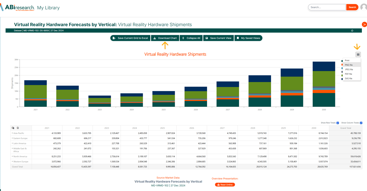 ABI Research My Library: A Simpler Way to Uncover Tech Intelligence