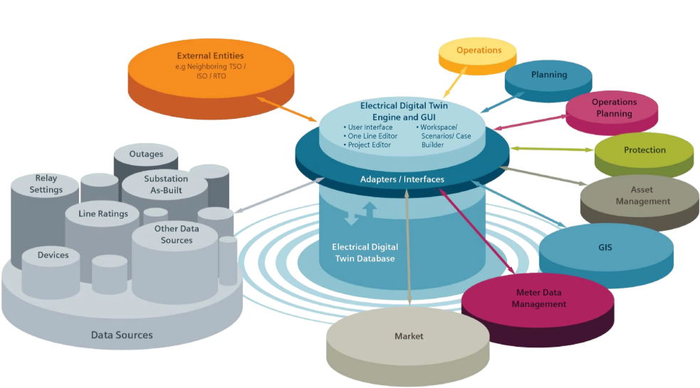 Digital Transformation in Energy: The Power Move Utilities Can’t Ignore