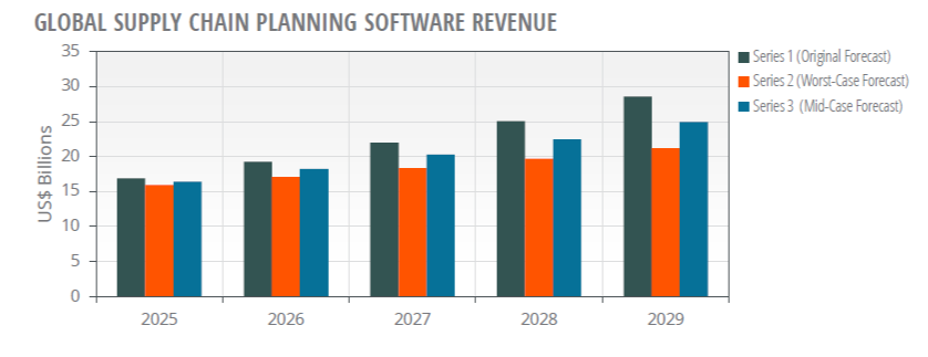 How U.S. Tariffs Affect the Software Industry: What It Means for ...