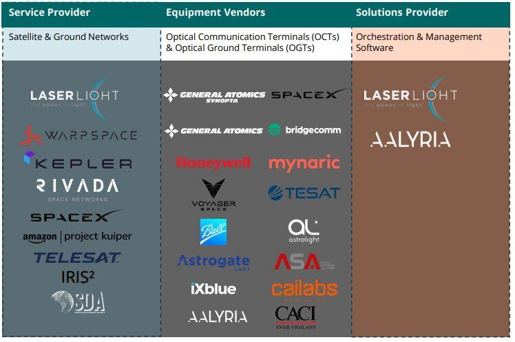 Why Laser Communication (Lasercom) in Space Is Gaining Traction