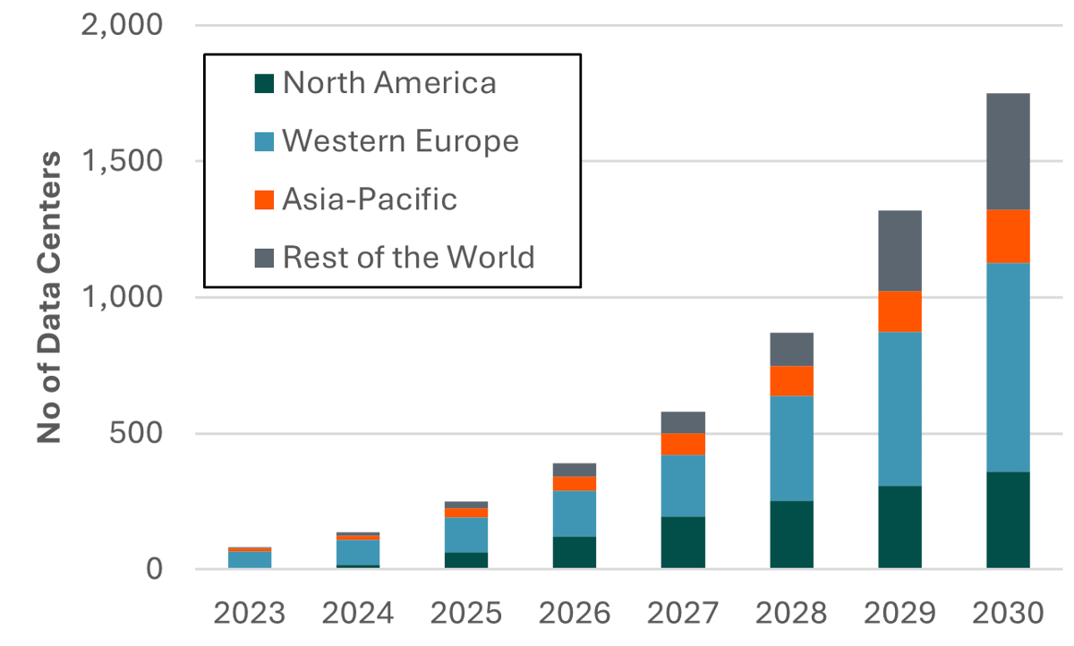 Data Center Energy Consumption Forecast, 2024-2030