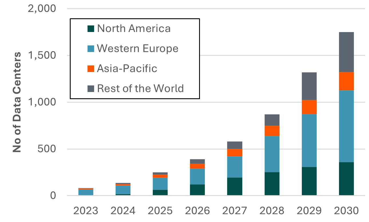 Data Center Energy Consumption Forecast, 2024-2030