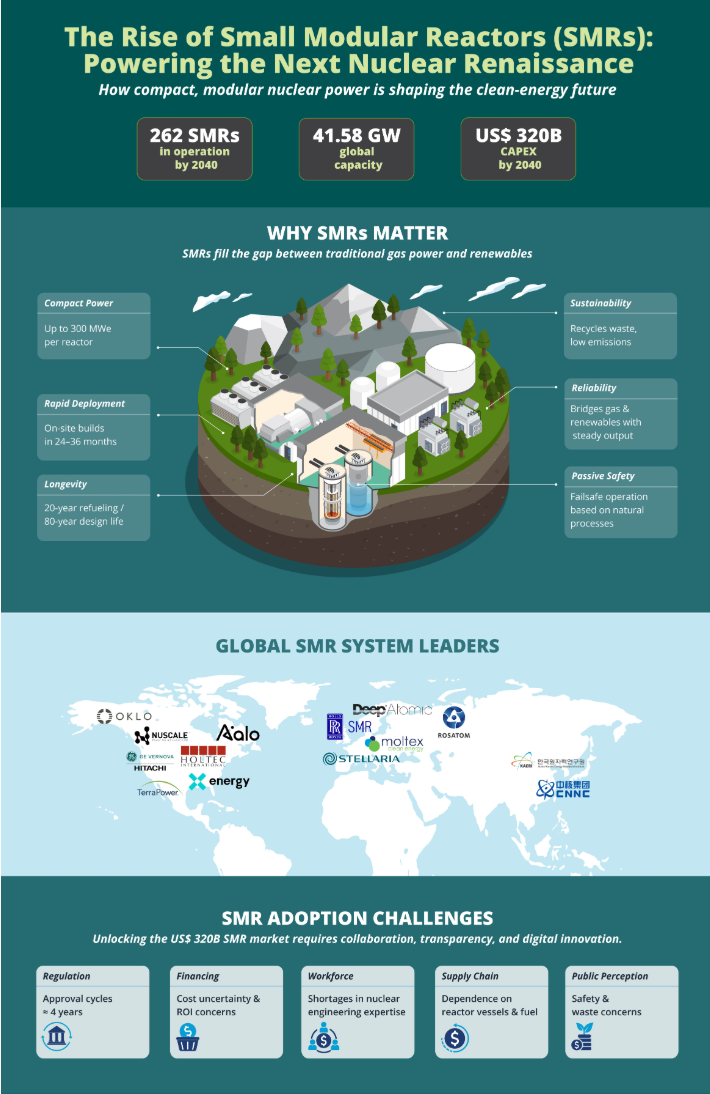 4 Pros and Cons of Small Modular Reactors (SMRs)